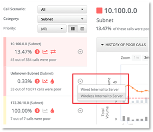 How do I view a specific call scenario?