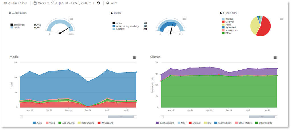 Usage and Adoption Introduction